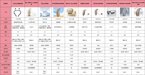 助听器排行榜有哪些品牌？十大名牌助听器！高保真音质TOP10_十安热线