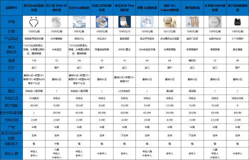 助听器哪个品牌适合老人戴？科大讯飞靠谱吗？助听器排行榜2025_十安热线